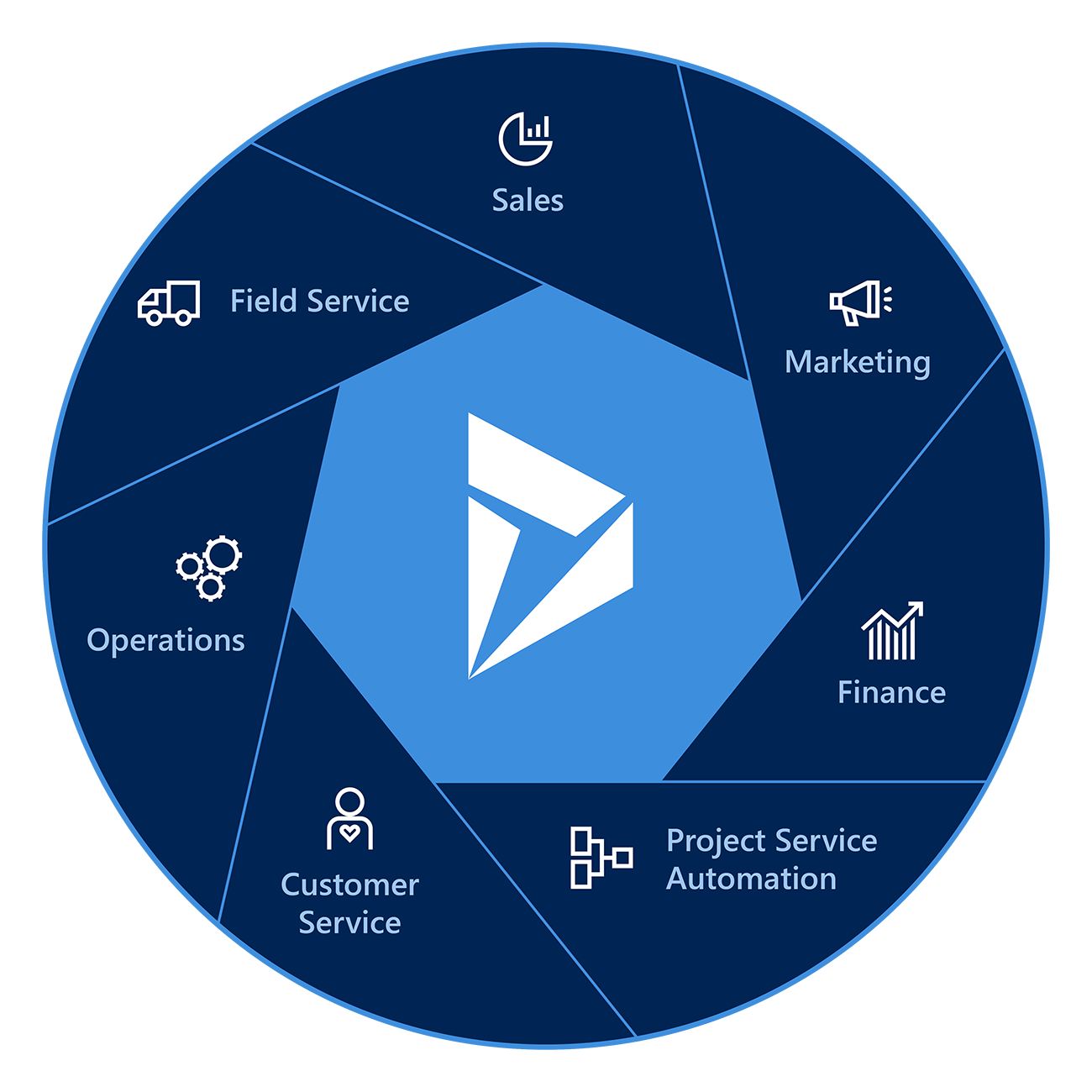 Implementierung Von Microsoft Dynamics 365 Field Service Teil I 